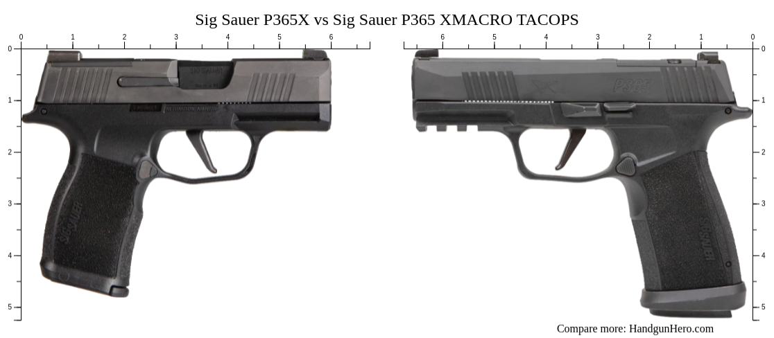 Sig Sauer P365X vs Sig Sauer P365 XMACRO TACOPS size comparison ...