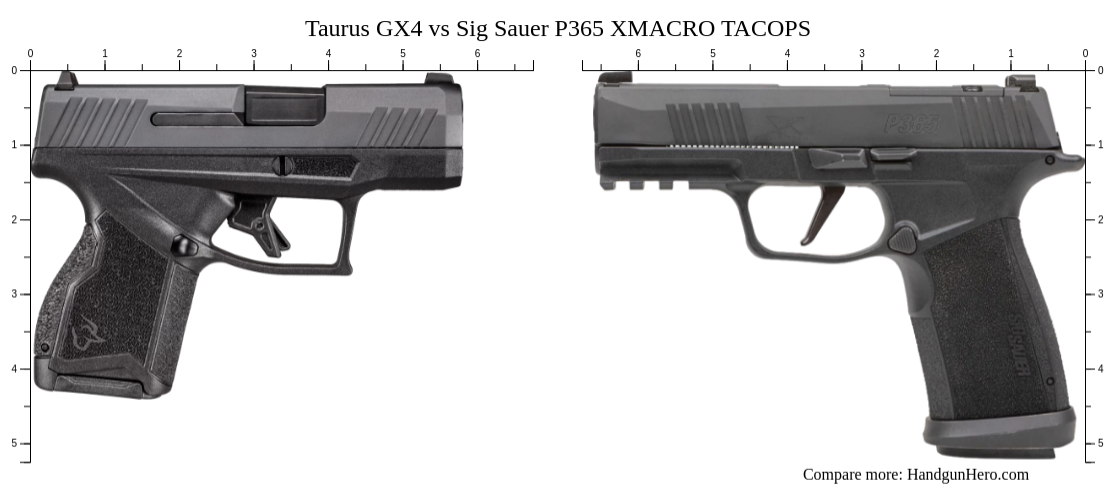Taurus GX4 vs Sig Sauer P365 XMACRO TACOPS size comparison | Handgun Hero