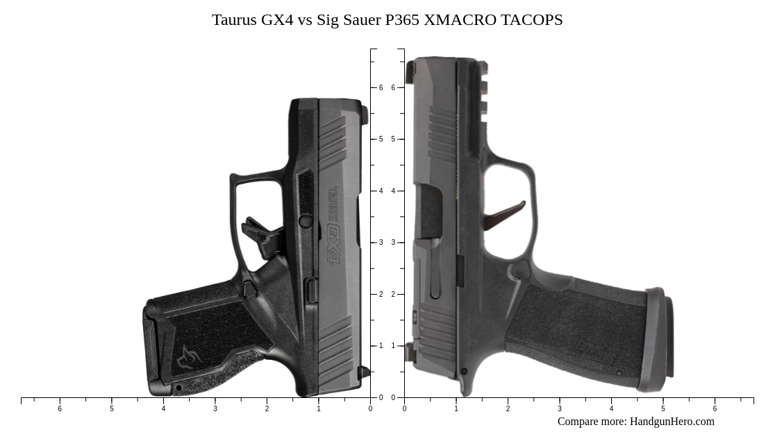 Taurus GX4 vs Sig Sauer P365 XMACRO TACOPS size comparison | Handgun Hero