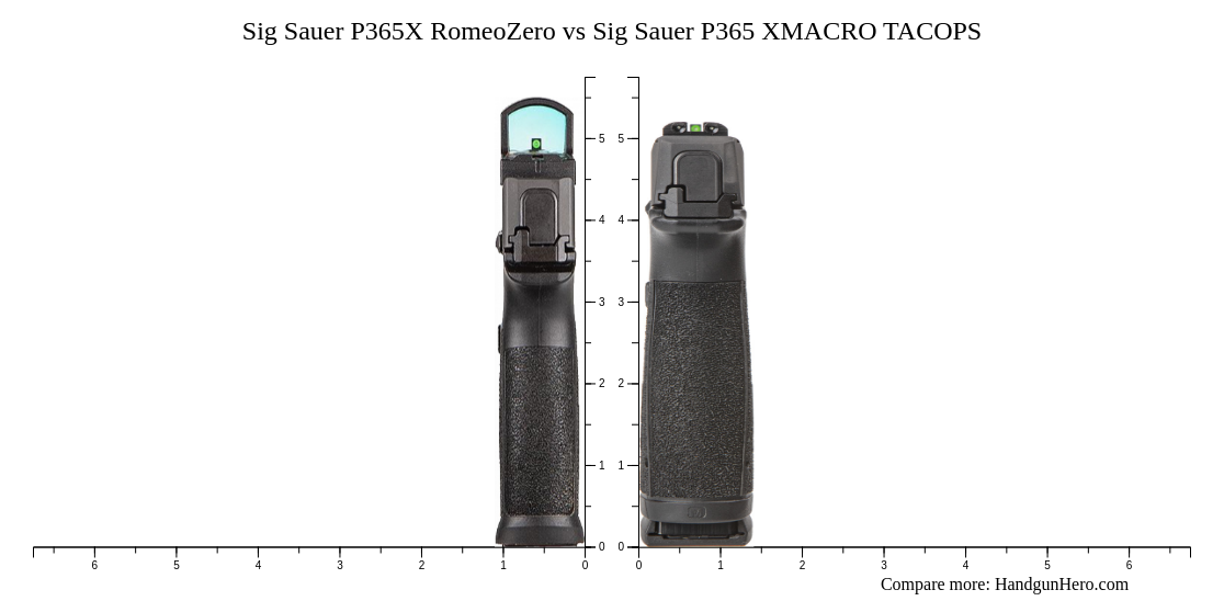 Sig Sauer P365x Romeozero Vs Sig Sauer P365 Xmacro Tacops Size