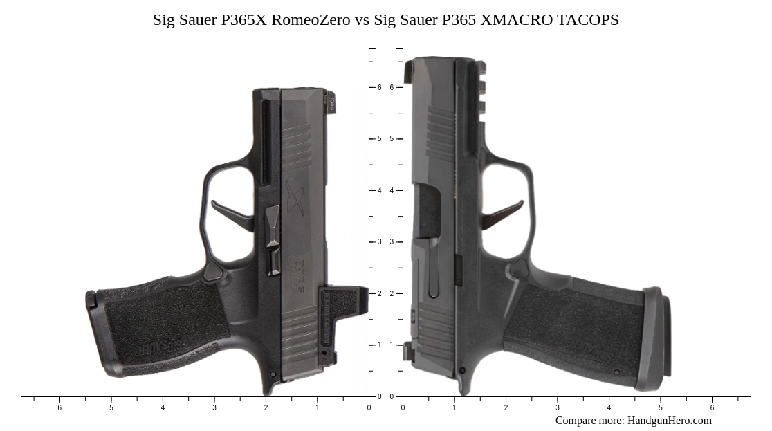 Sig Sauer P365X RomeoZero vs Sig Sauer P365 XMACRO TACOPS size ...