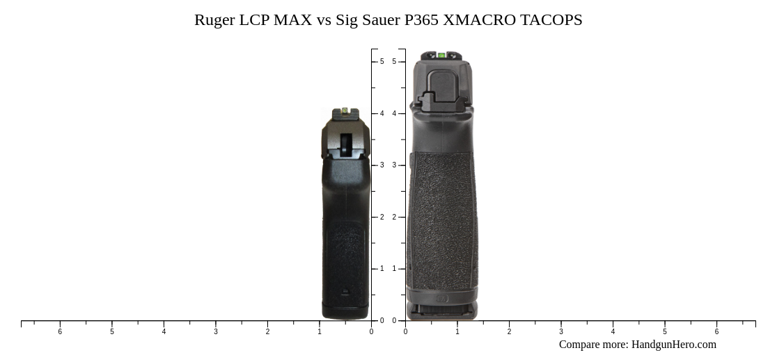 Ruger Lcp Max Vs Sig Sauer P365 Xmacro Tacops Size Comparison Handgun