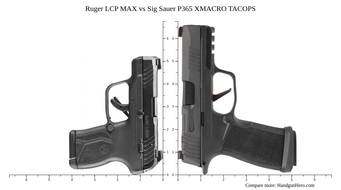 Ruger LCP MAX vs Sig Sauer P365 XMACRO TACOPS size comparison | Handgun ...