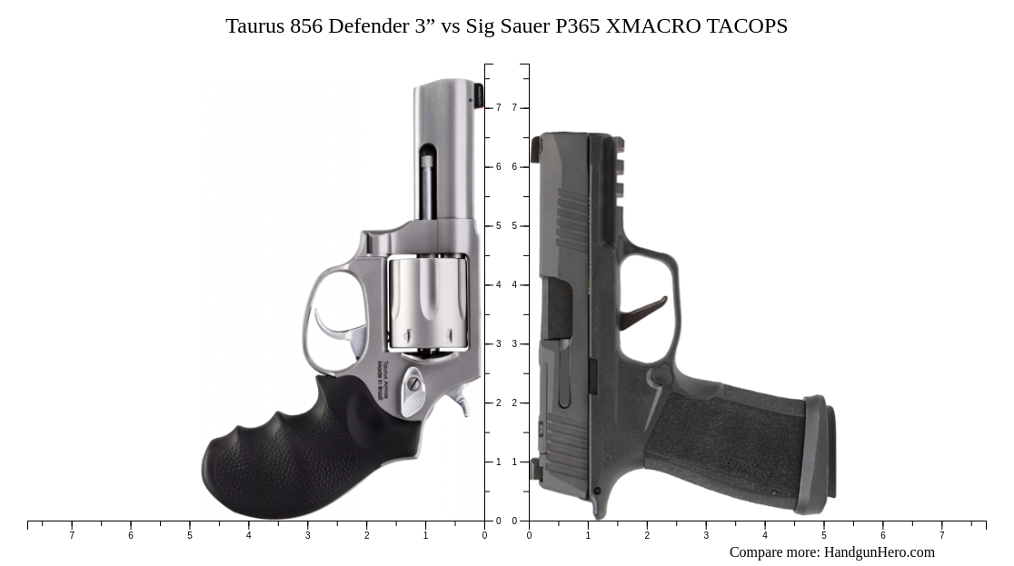 Taurus 856 Defender 3” vs Sig Sauer P365 XMACRO TACOPS size comparison | Handgun Hero