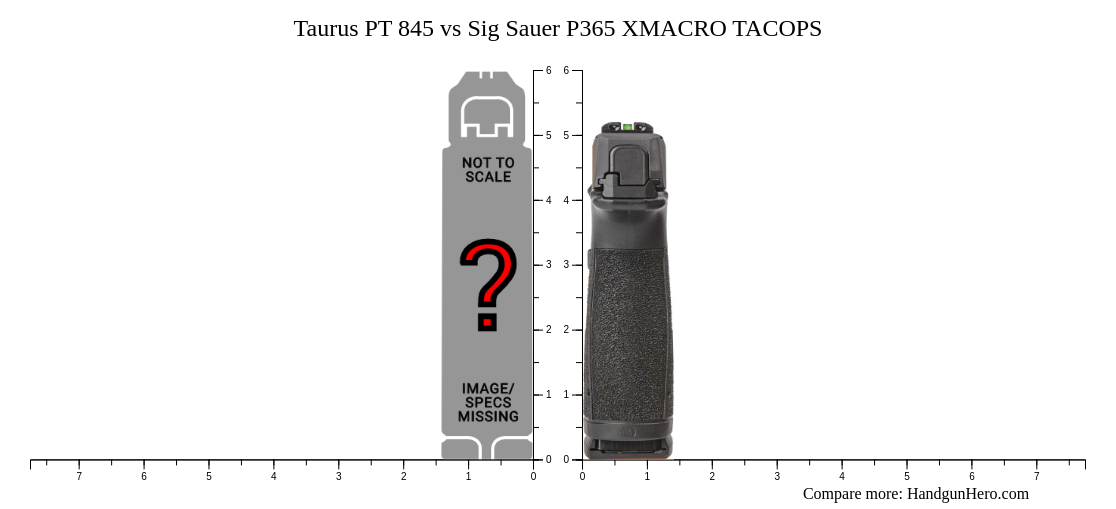 Taurus PT 845 vs Sig Sauer P365 XMACRO TACOPS size comparison | Handgun Hero