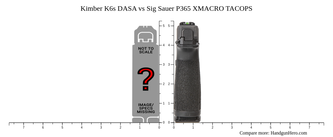 Kimber K6s DASA vs Sig Sauer P365 XMACRO TACOPS size comparison ...