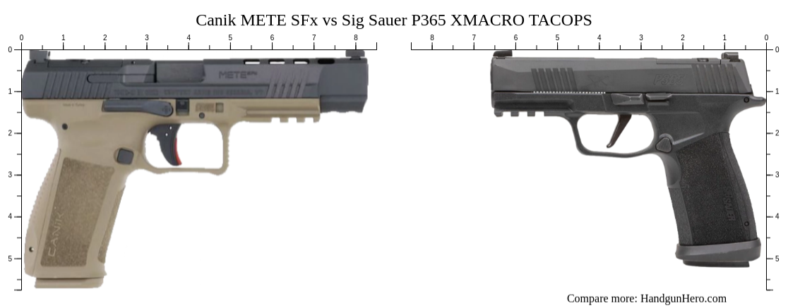 Canik METE SFx vs Sig Sauer P365 XMACRO TACOPS size comparison | Handgun Hero
