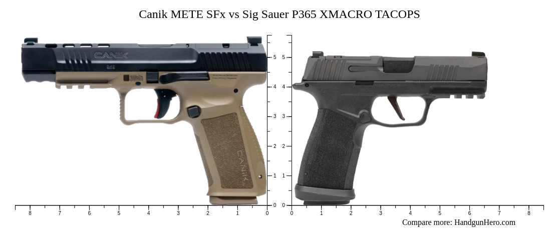 Canik METE SFx vs Sig Sauer P365 XMACRO TACOPS size comparison | Handgun Hero