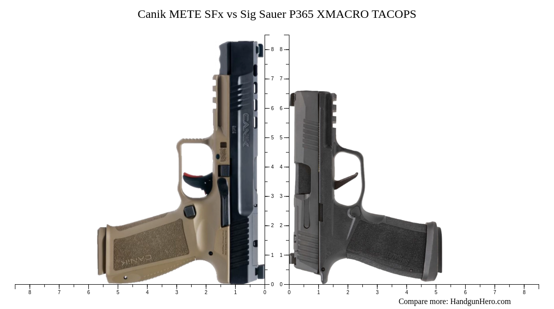 Canik METE SFx vs Sig Sauer P365 XMACRO TACOPS size comparison | Handgun Hero