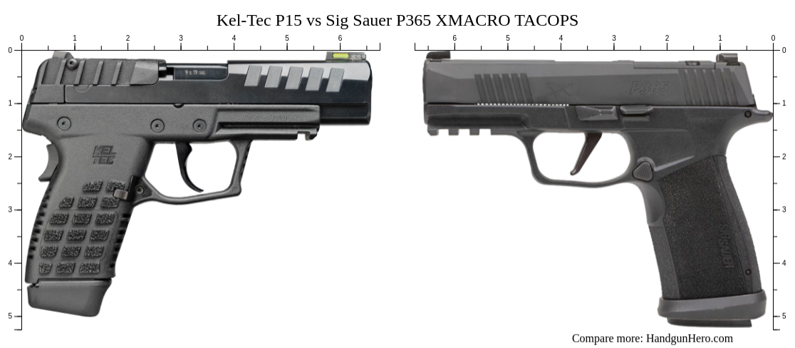 Kel-Tec P15 vs Sig Sauer P365 XMACRO TACOPS size comparison | Handgun Hero