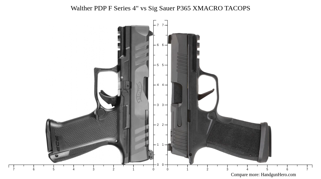 Walther PDP F Series 4" vs Sig Sauer P365 XMACRO TACOPS size comparison | Handgun Hero