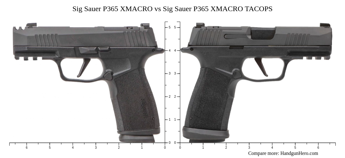 Sig Sauer P365 XMACRO vs Sig Sauer P365 XMACRO TACOPS size comparison ...