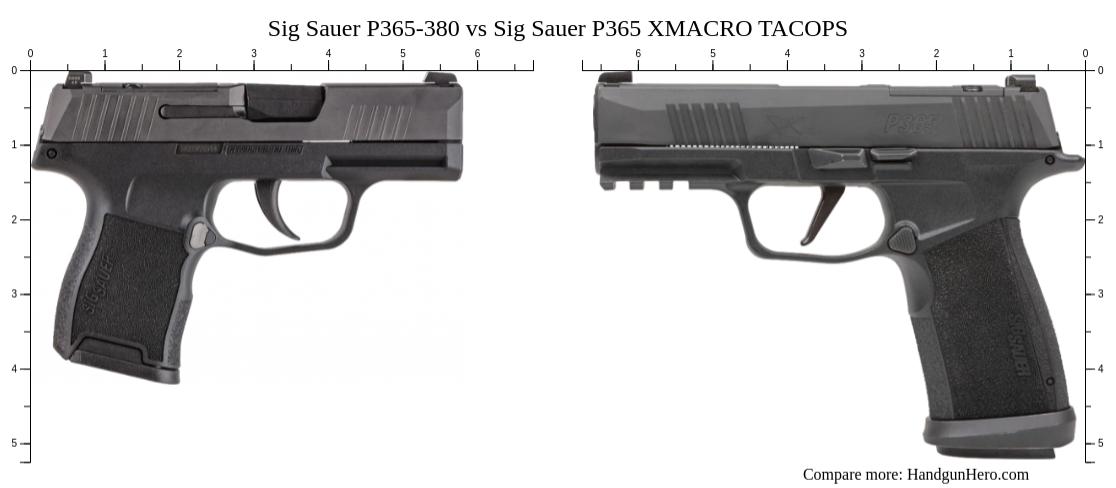 Sig Sauer P365 vs Sig Sauer P365 XL vs Sig Sauer P365X vs Sig Sauer ...