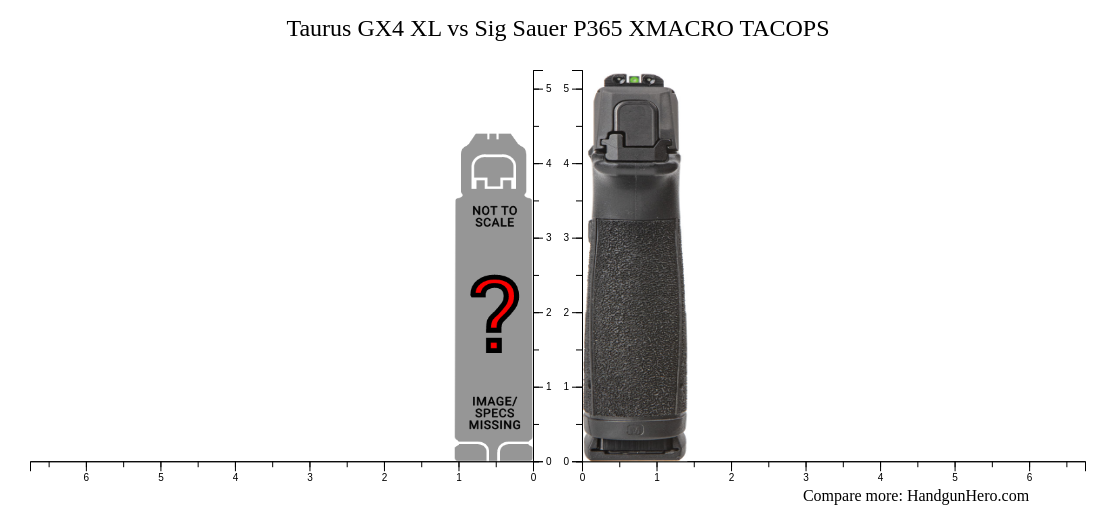 Taurus GX4 XL vs Sig Sauer P365 XMACRO TACOPS size comparison | Handgun ...