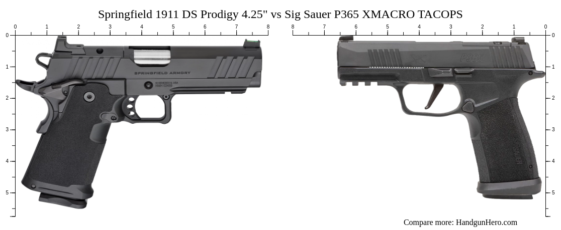 Sig Sauer 1911 Ultra Compact vs Springfield 1911 DS Prodigy 4.25" vs ...