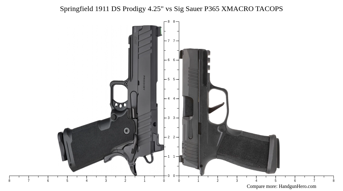 Springfield 1911 DS Prodigy 4.25" vs Sig Sauer P365 XMACRO TACOPS size ...