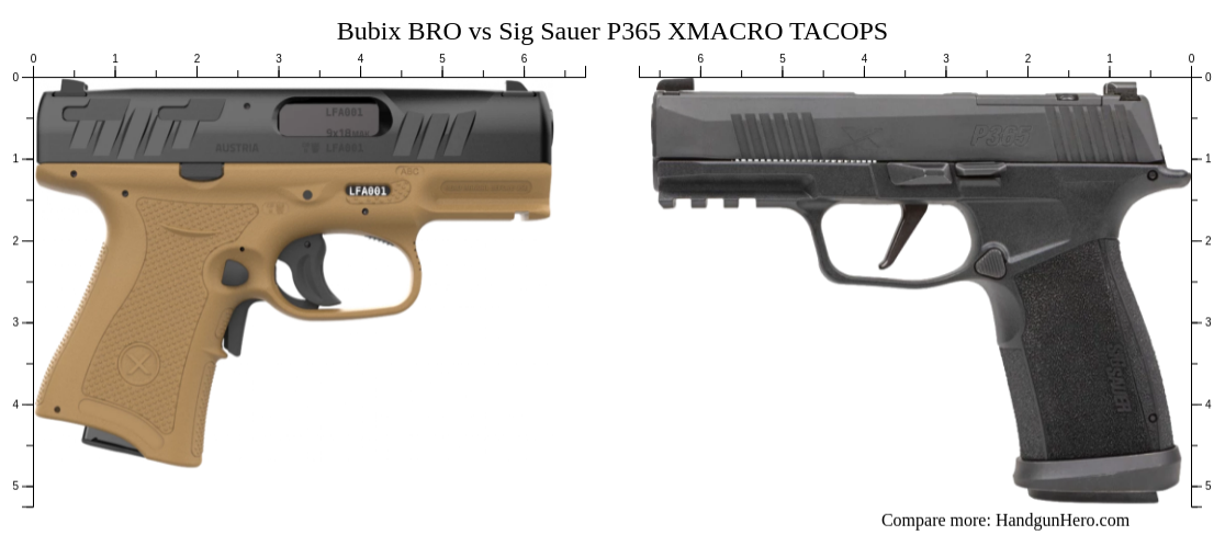 Bubix BRO vs Sig Sauer P365 XMACRO TACOPS size comparison | Handgun Hero