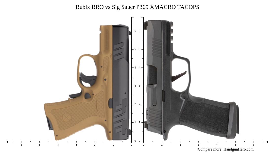 Bubix BRO vs Sig Sauer P365 XMACRO TACOPS size comparison | Handgun Hero