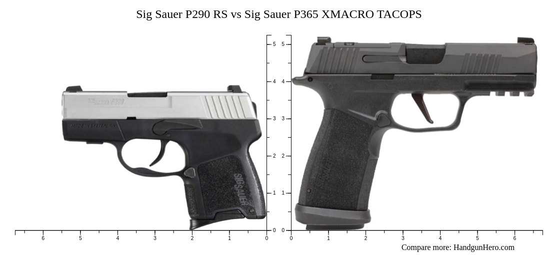 Sig Sauer P290 RS vs Sig Sauer P365 XMACRO TACOPS size comparison ...