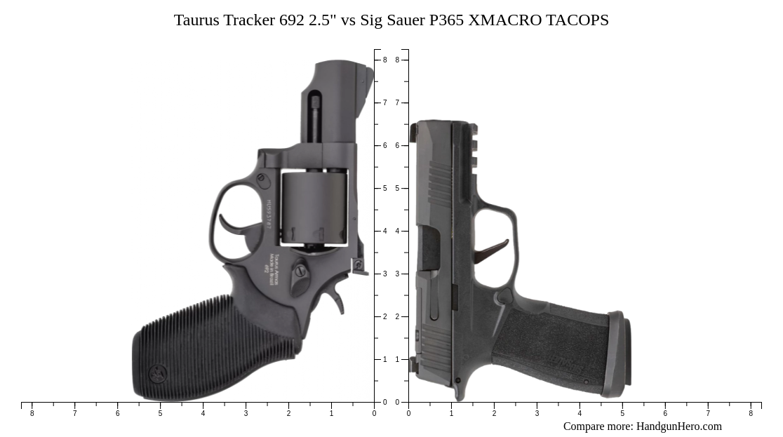 Taurus Tracker 692 2.5" vs Sig Sauer P365 XMACRO TACOPS size comparison | Handgun Hero