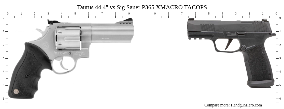 Taurus 44 4" vs Sig Sauer P365 XMACRO TACOPS size comparison | Handgun Hero