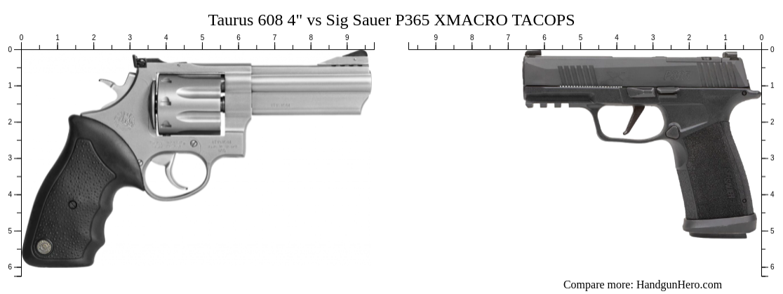 Taurus 608 4" vs Sig Sauer P365 XMACRO TACOPS size comparison | Handgun Hero