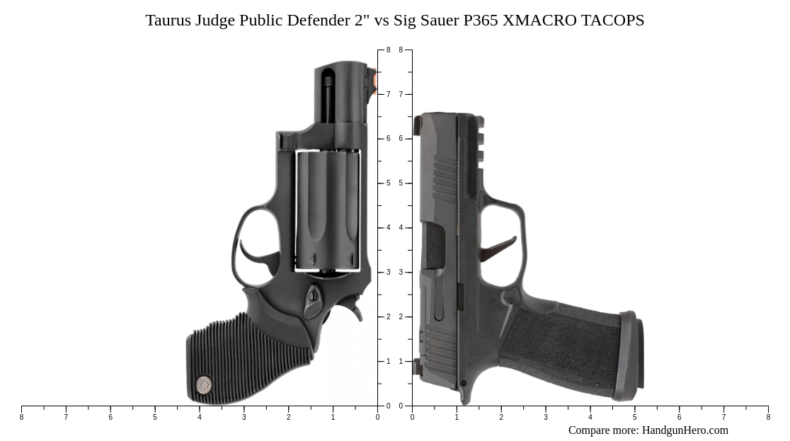 Taurus Judge Public Defender 2" vs Sig Sauer P365 XMACRO TACOPS size comparison | Handgun Hero