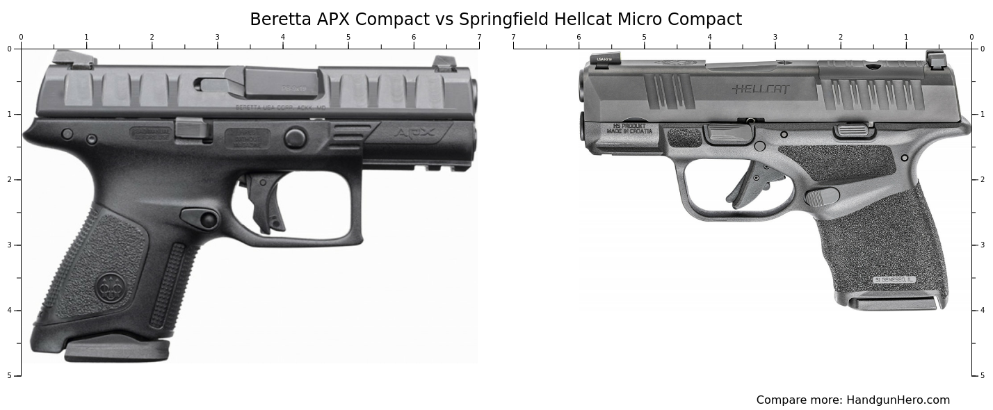Beretta APX Compact vs Springfield Hellcat Micro Compact size ...