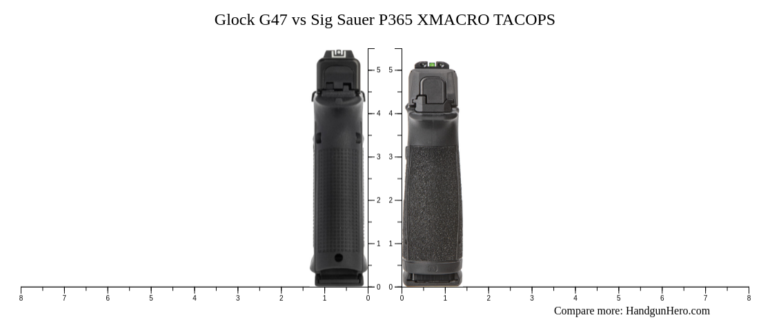 Glock G47 vs Sig Sauer P365 XMACRO TACOPS size comparison | Handgun Hero
