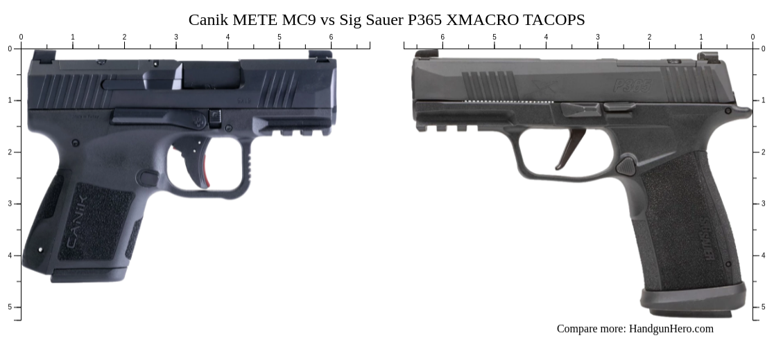 Canik METE MC9 vs Sig Sauer P365 XMACRO TACOPS size comparison | Handgun Hero
