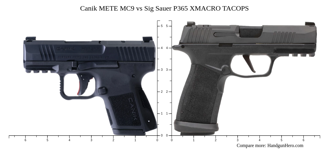 Canik METE MC9 vs Sig Sauer P365 XMACRO TACOPS size comparison | Handgun Hero