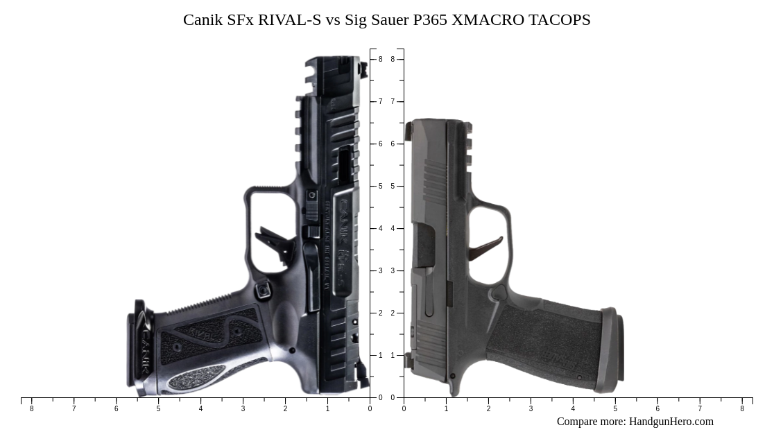Canik SFx RIVAL-S vs Sig Sauer P365 XMACRO TACOPS size comparison | Handgun Hero