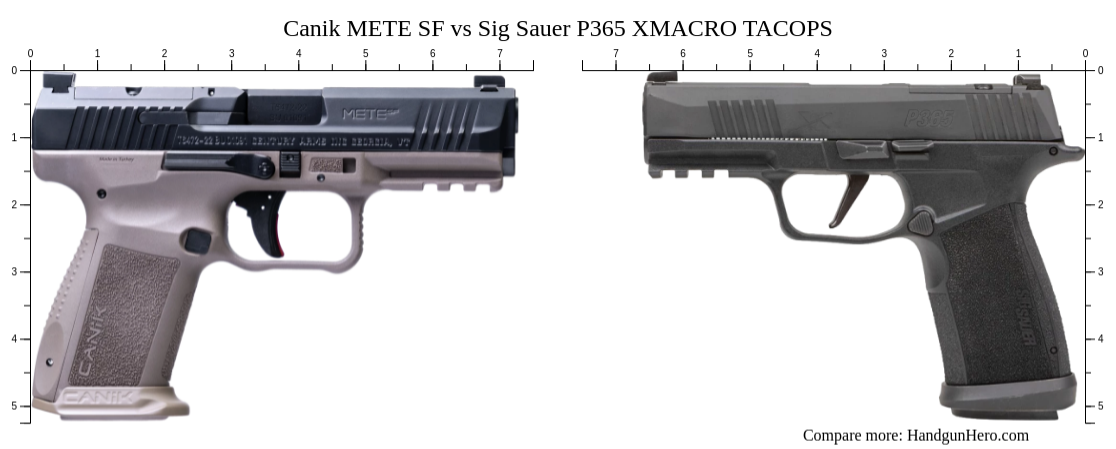 Canik METE SF vs Sig Sauer P365 XMACRO TACOPS size comparison | Handgun Hero