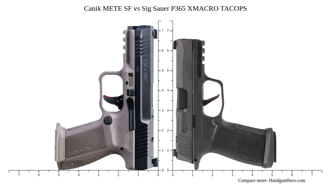 Canik METE SF vs Sig Sauer P365 XMACRO TACOPS size comparison | Handgun Hero
