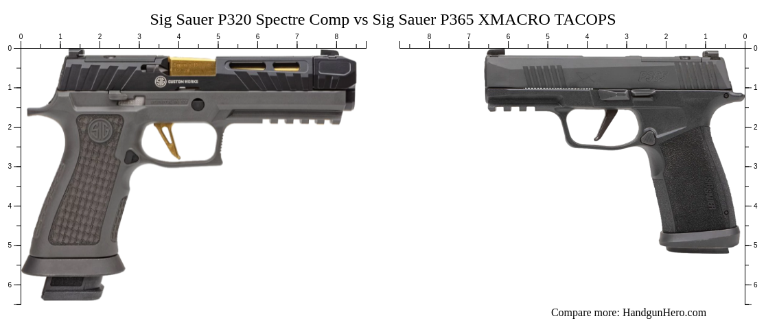 Sig Sauer P320 Spectre Comp vs Sig Sauer P365 XMACRO TACOPS size ...
