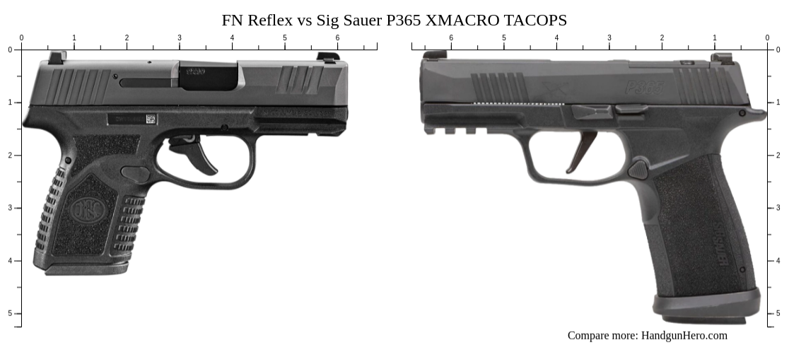 FN Reflex vs Sig Sauer P365 XMACRO TACOPS size comparison | Handgun Hero