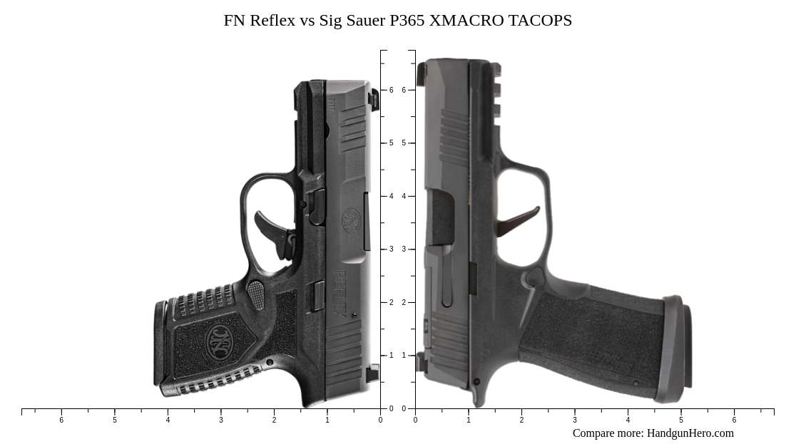 FN Reflex vs Sig Sauer P365 XMACRO TACOPS size comparison | Handgun Hero