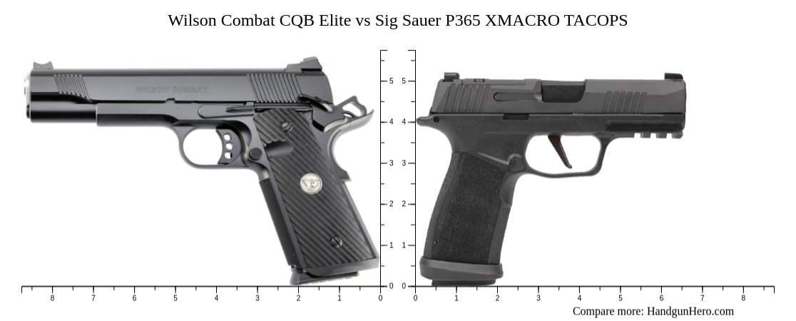 Wilson Combat CQB Elite vs Sig Sauer P365 XMACRO TACOPS size comparison ...