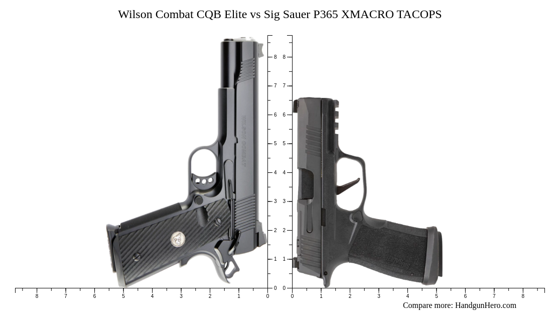 Wilson Combat CQB Elite vs Sig Sauer P365 XMACRO TACOPS size comparison ...