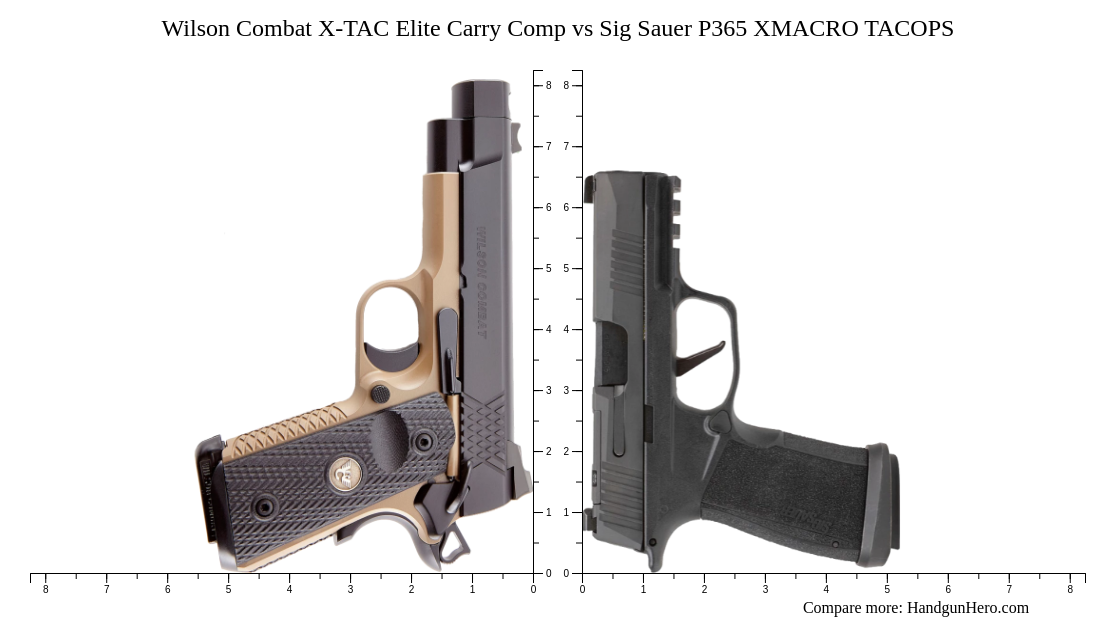 Wilson Combat X-TAC Elite Carry Comp vs Sig Sauer P365 XMACRO TACOPS ...