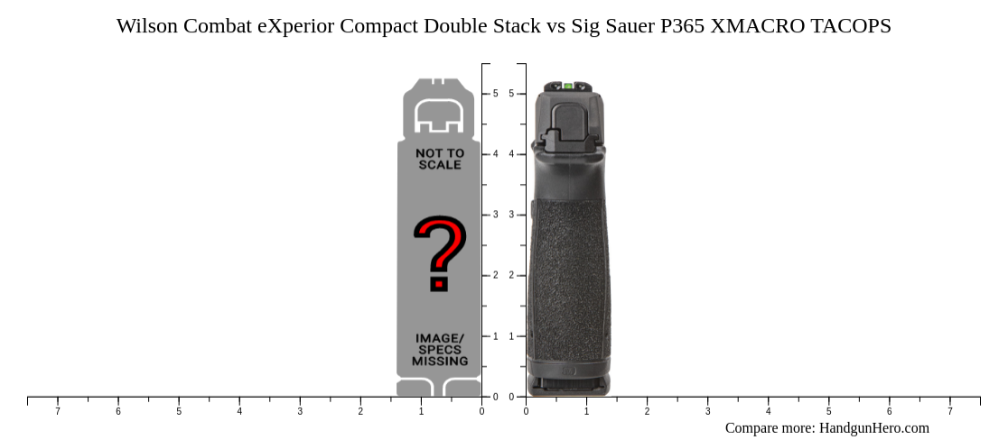 Wilson Combat eXperior Compact Double Stack vs Sig Sauer P365 XMACRO ...