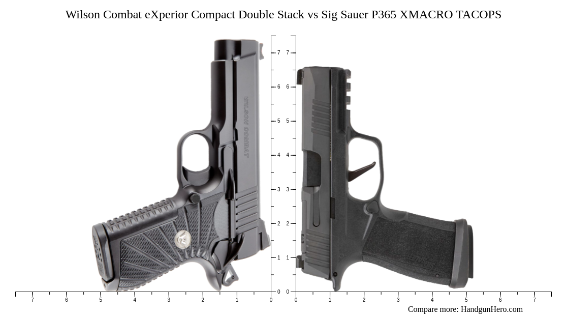 Wilson Combat Experior Compact Double Stack Vs Sig Sauer P365 Xmacro