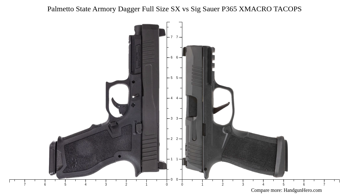 Palmetto State Armory Dagger Full Size SX vs Sig Sauer P365 XMACRO TACOPS size comparison ...