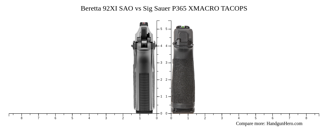 Beretta 92XI SAO vs Sig Sauer P365 XMACRO TACOPS size comparison | Handgun Hero