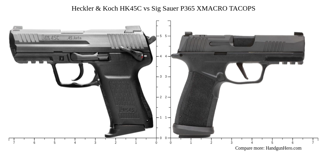 Heckler & Koch HK45C vs Sig Sauer P365 XMACRO TACOPS size comparison | Handgun Hero
