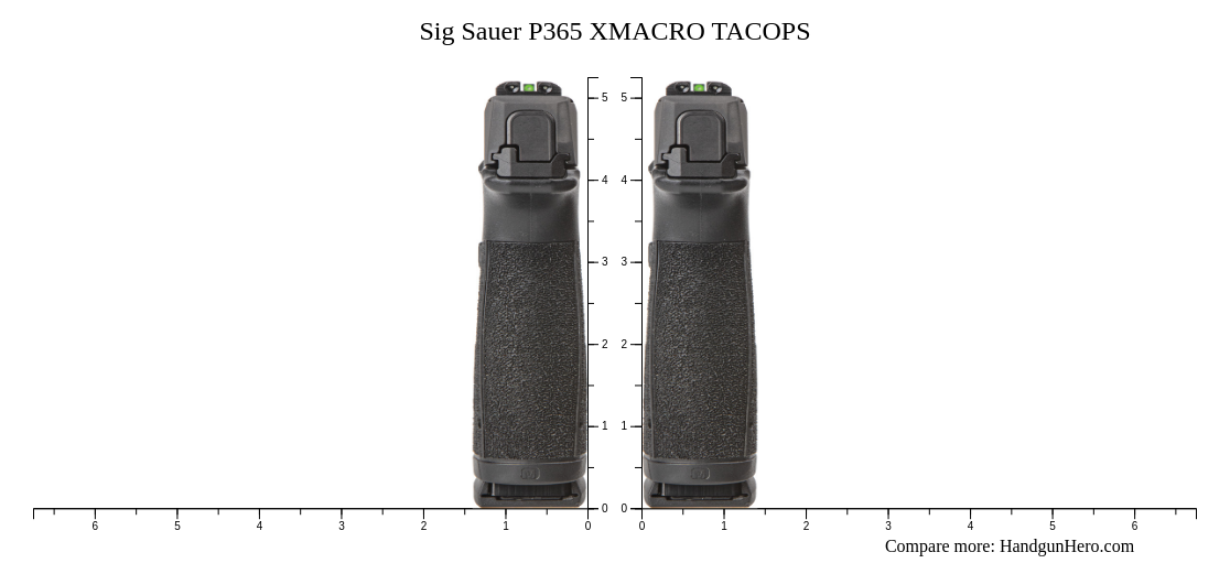Compare Sig Sauer P365 Xmacro Tacops Size Against Other Handguns