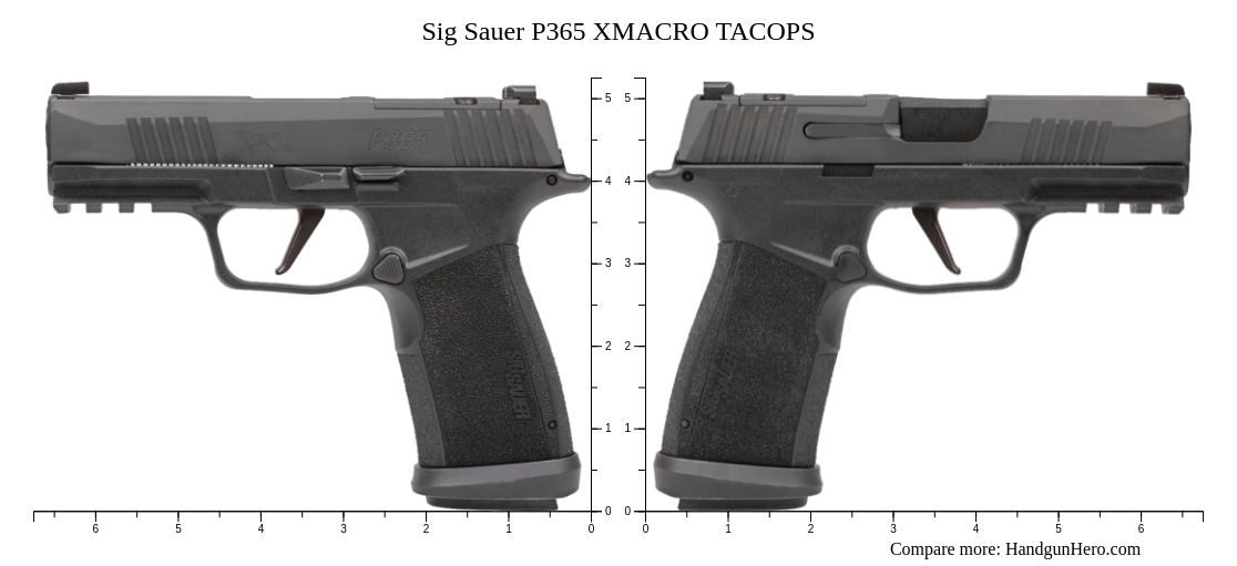 Compare Sig Sauer P365 Xmacro Tacops Size Against Other Handguns