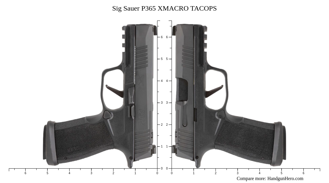 Compare Sig Sauer P365 Xmacro Tacops Size Against Other Handguns