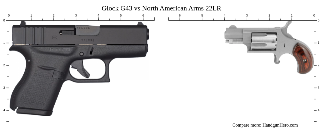 Glock G43 vs North American Arms 22LR size comparison | Handgun Hero