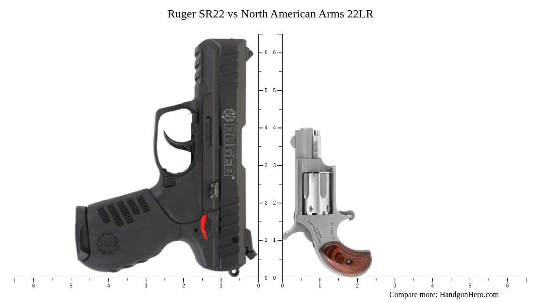 Ruger SR22 vs North American Arms 22LR size comparison | Handgun Hero
